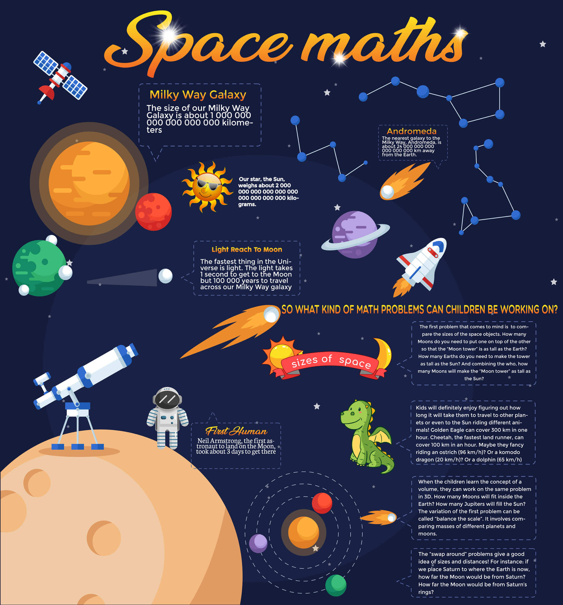 Space Maths Infographic Space Maths Infographic