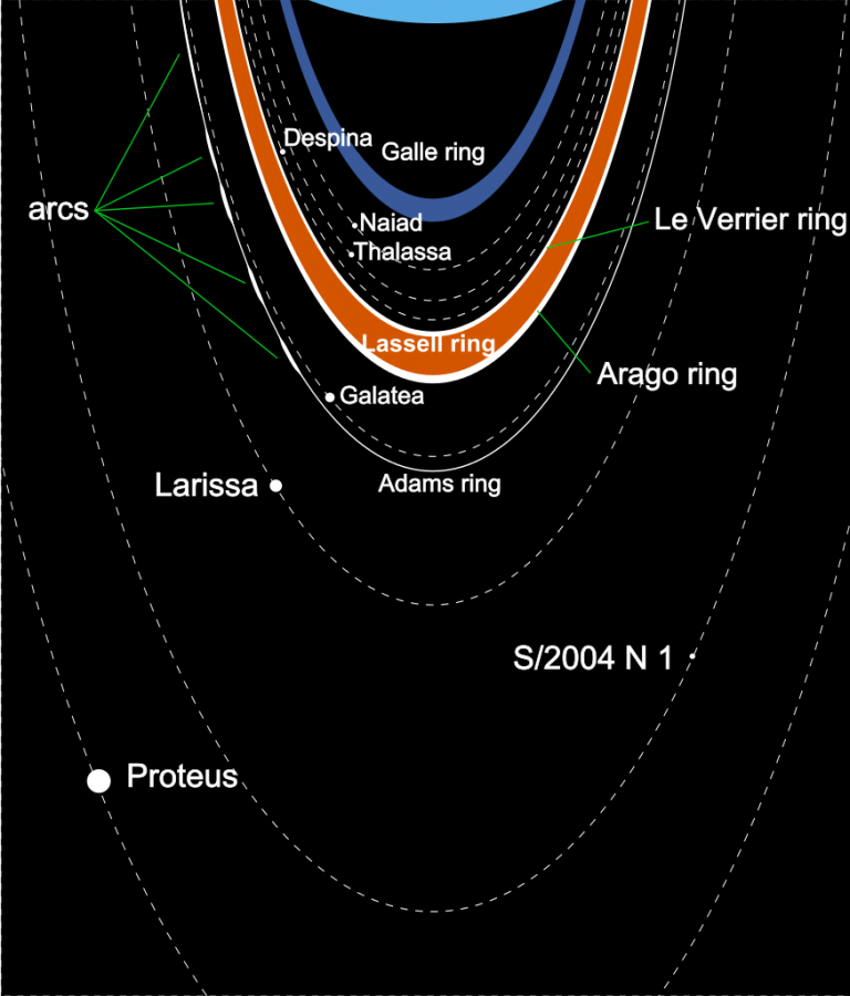 Rings around gas giants in the Solar System - WonderDome Planetarium