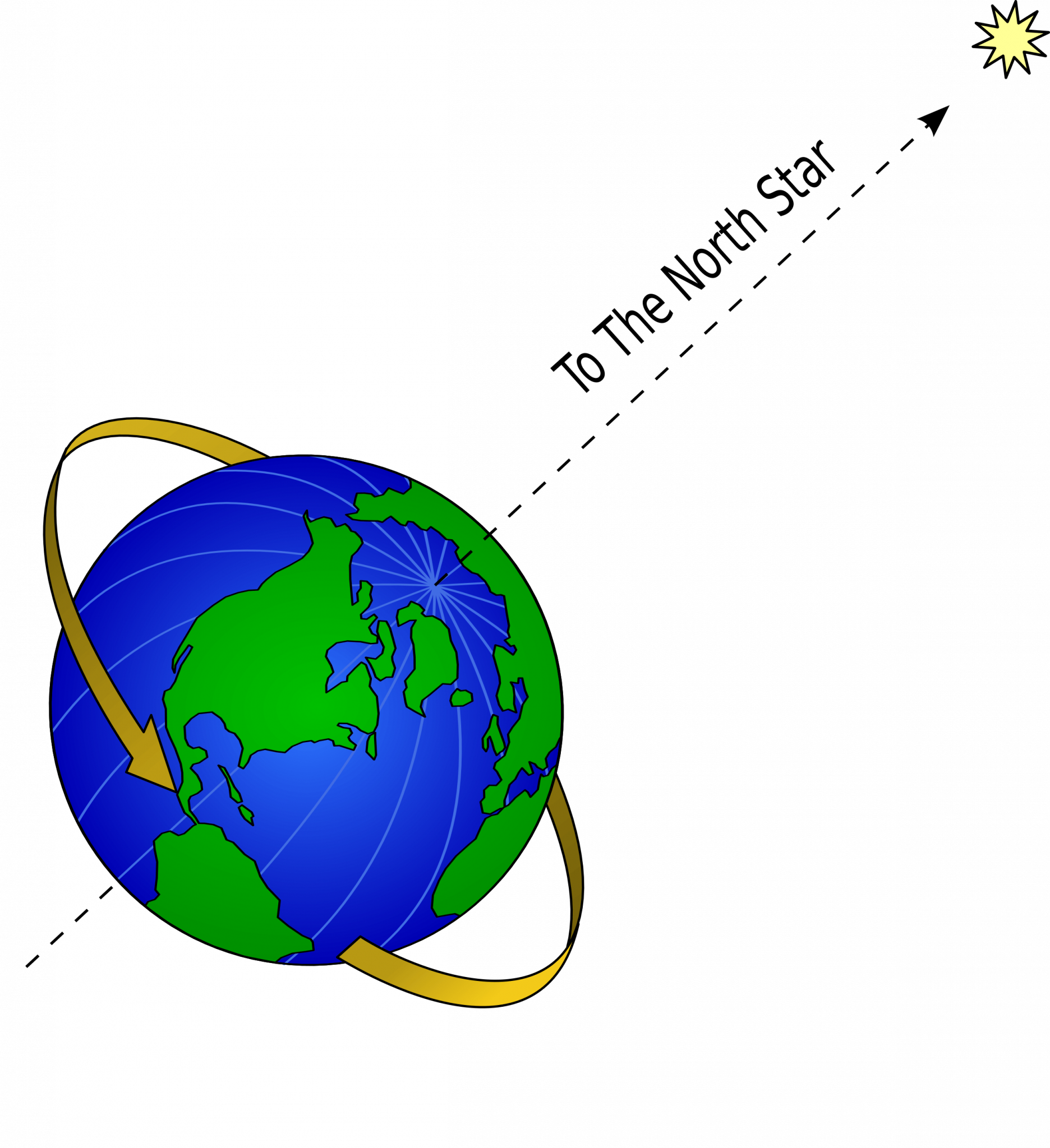 The mystery of the North Star - WonderDome Mobile Planetarium