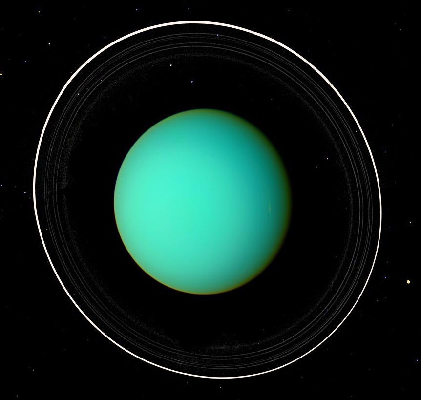 Uranus Revisited? - Wonderdome: Planetarium Shows for Schools