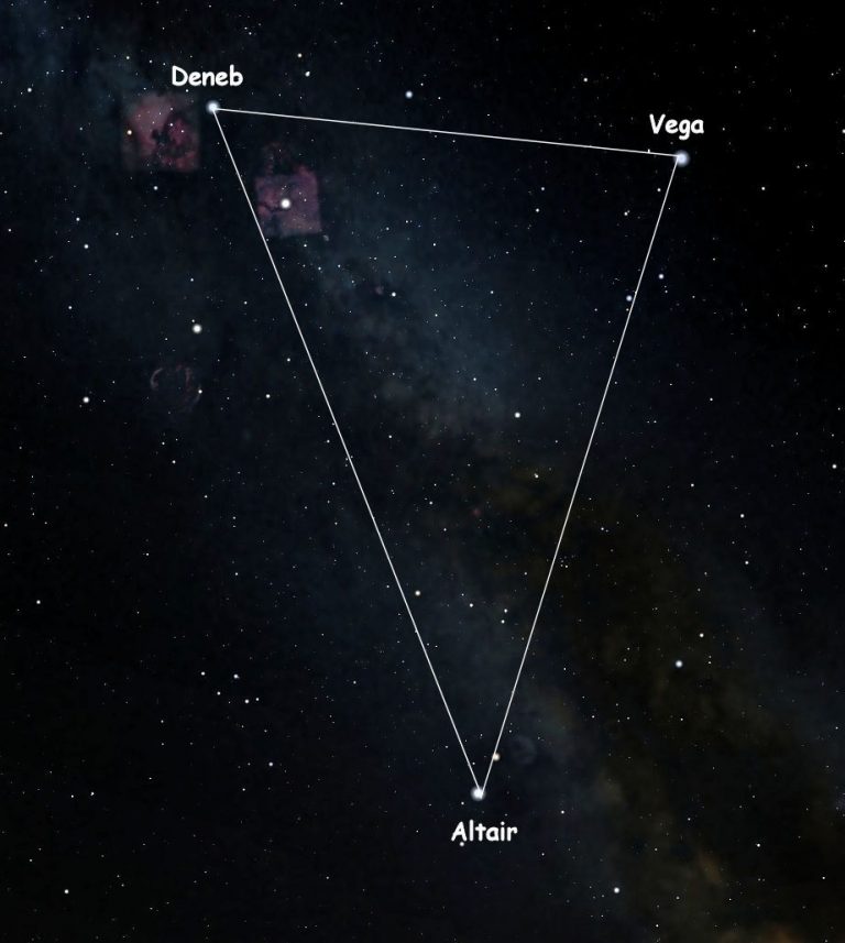 Summer Gems - Wonderdome: Planetarium Shows for Schools