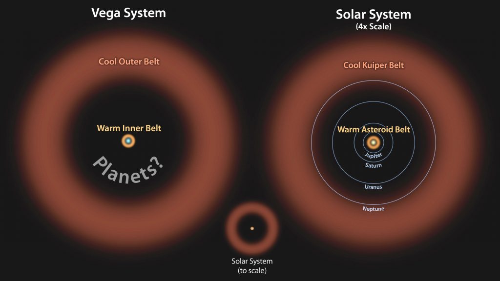 Summertime Stars - Wonderdome: Planetarium Shows for Schools