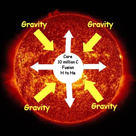 The Death of Stars - Wonderdome: Planetarium Shows for Schools