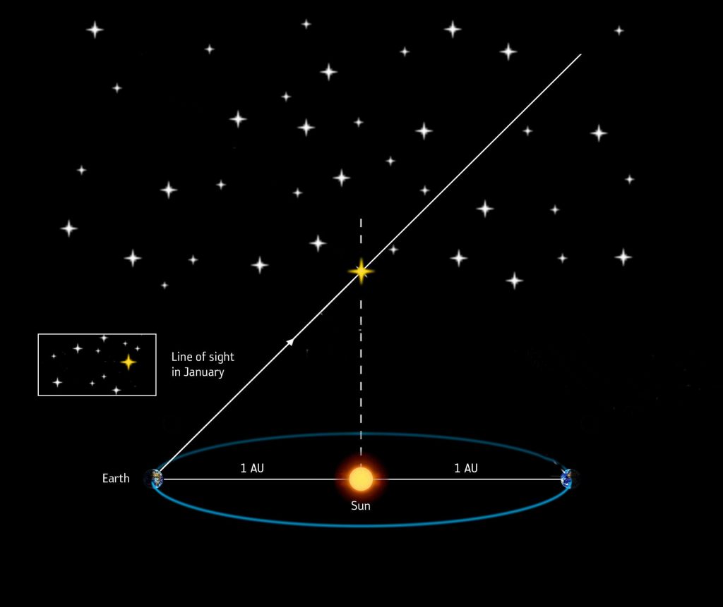 How far is that star? - Wonderdome: Planetarium Shows for Schools