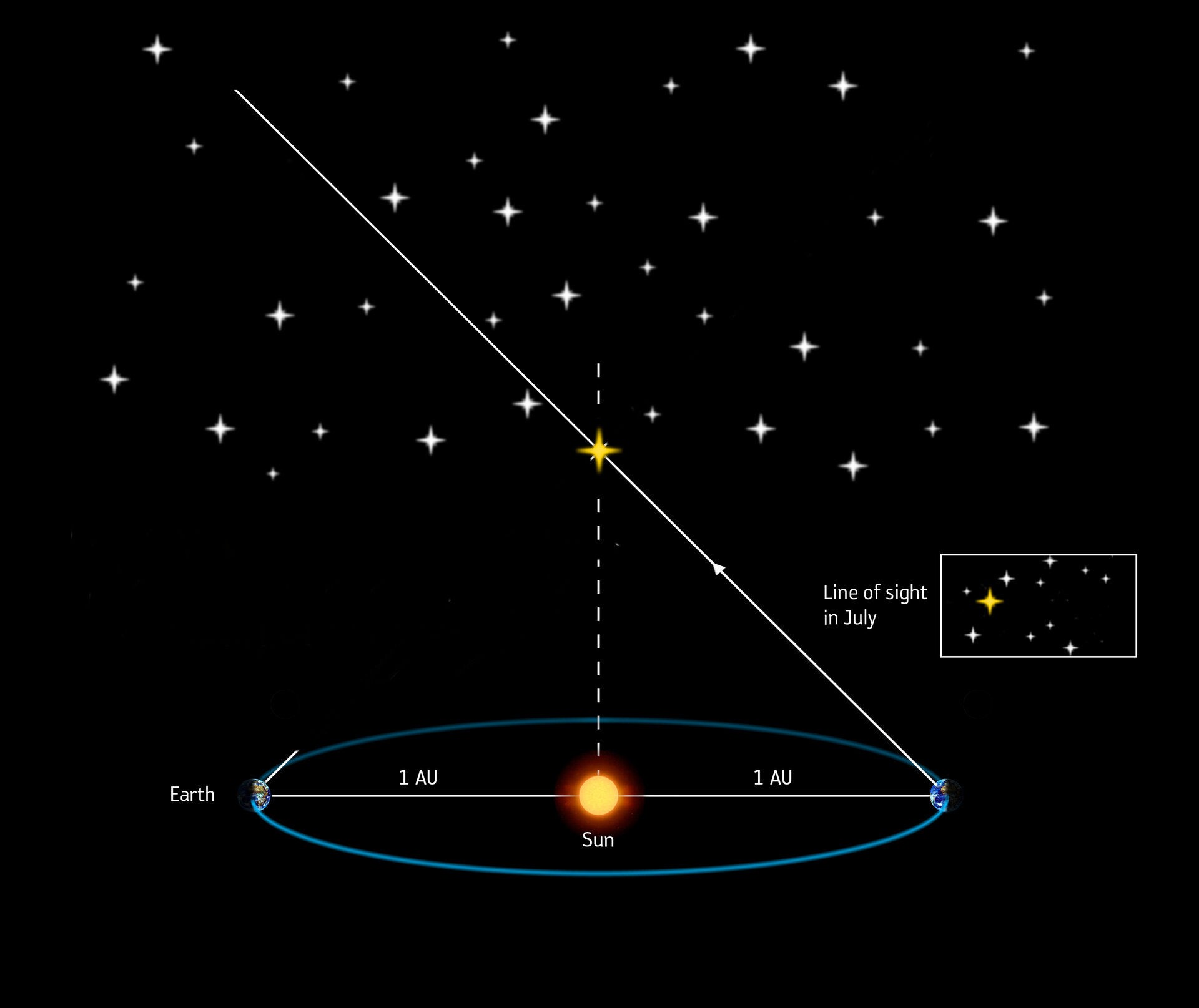 How far is that star? - Wonderdome: Planetarium Shows for Schools