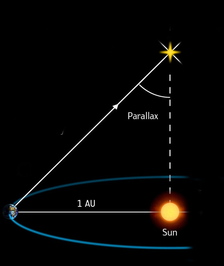 How far is that star? - Wonderdome: Planetarium Shows for Schools