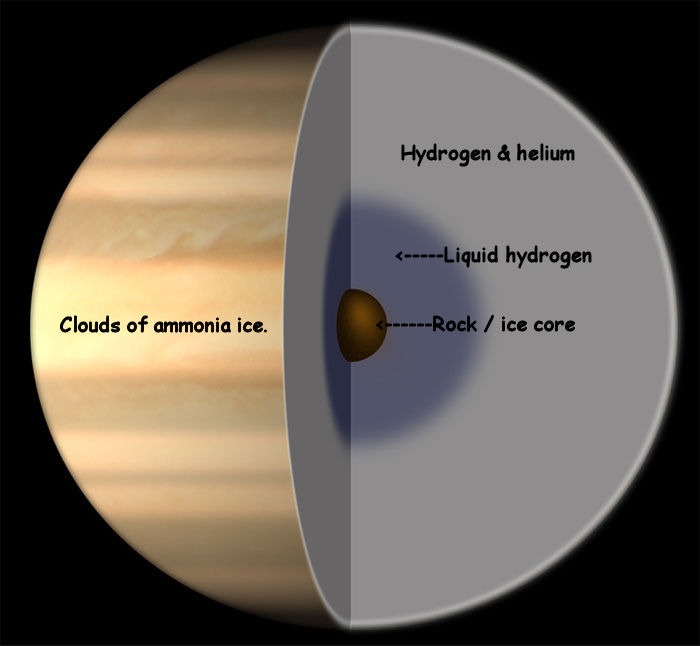 Saturn returns - Wonderdome: Planetarium Shows for Schools
