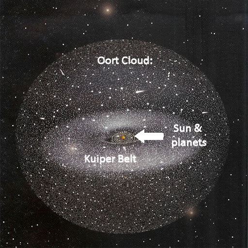 Secondary Science: Solar System, Part 2 - Wonderdome: Planetarium Shows ...