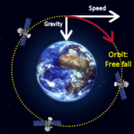 Living in Space Part 1 - Wonderdome: Planetarium Shows for Schools